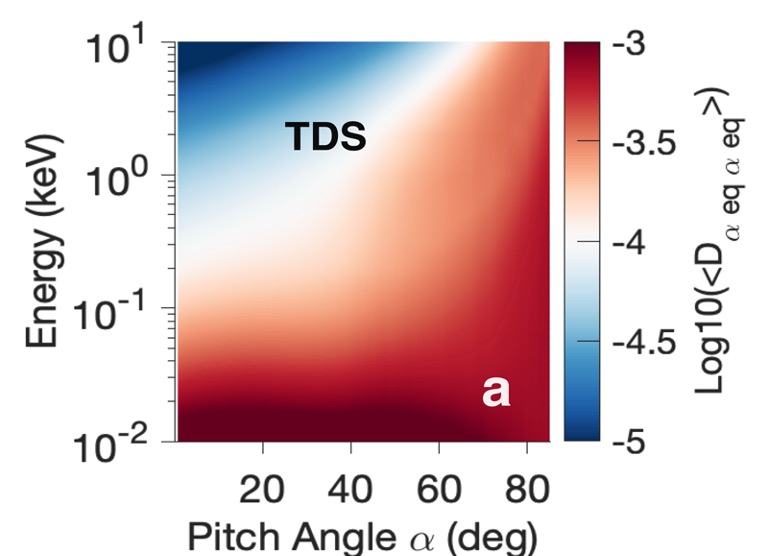 Yangyang Shen - Space Physics